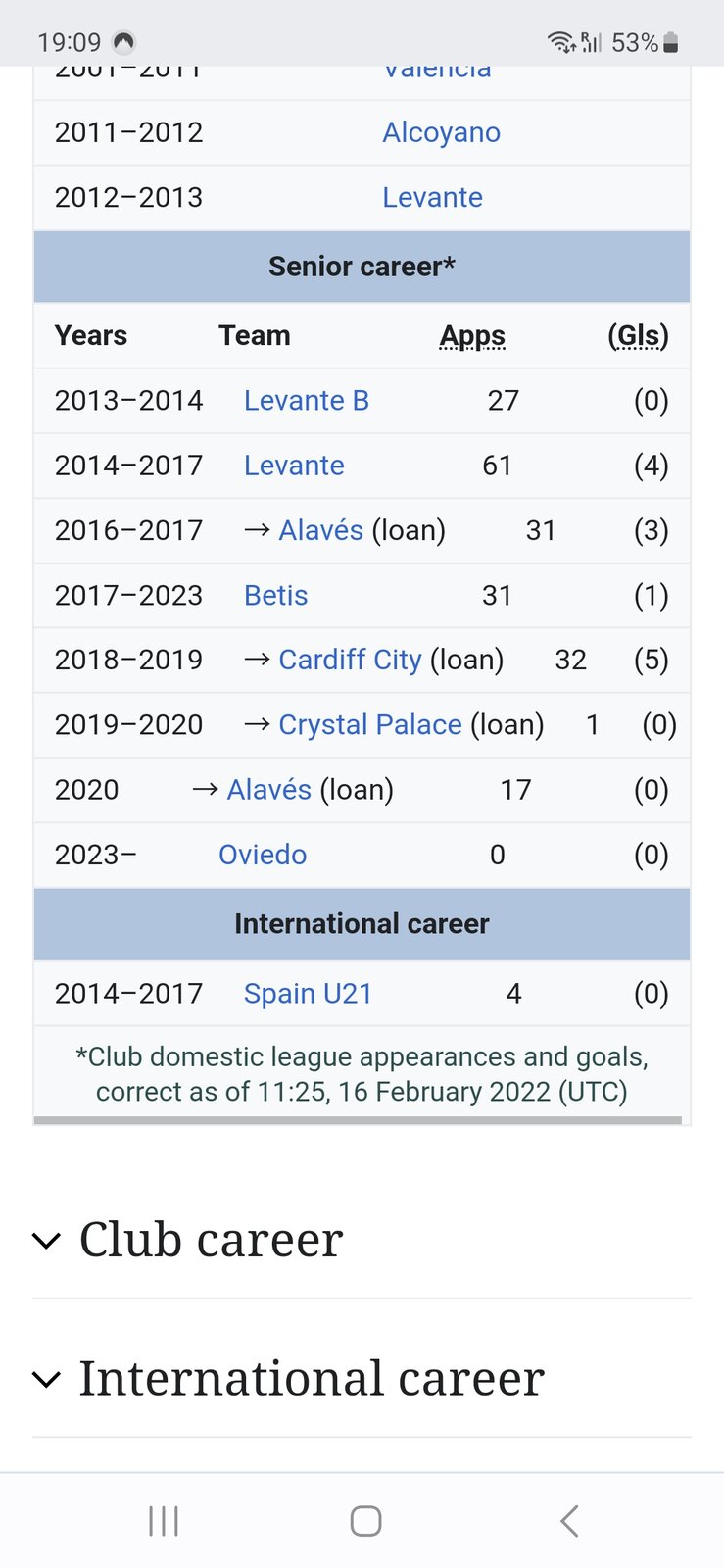 Victor Camarasa watch - Cardiff City Forum